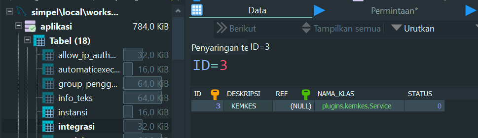 Sisrute - SIMGos V2 Dokumentasi